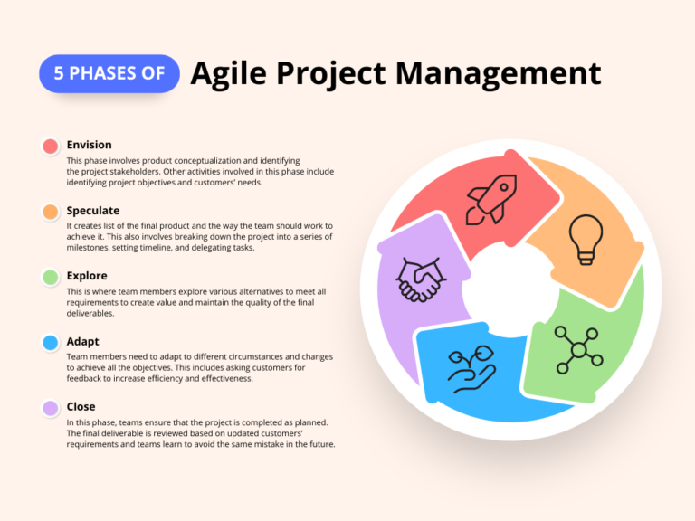 List of Important Project Management Topics - Storyteller-PMP Project ...