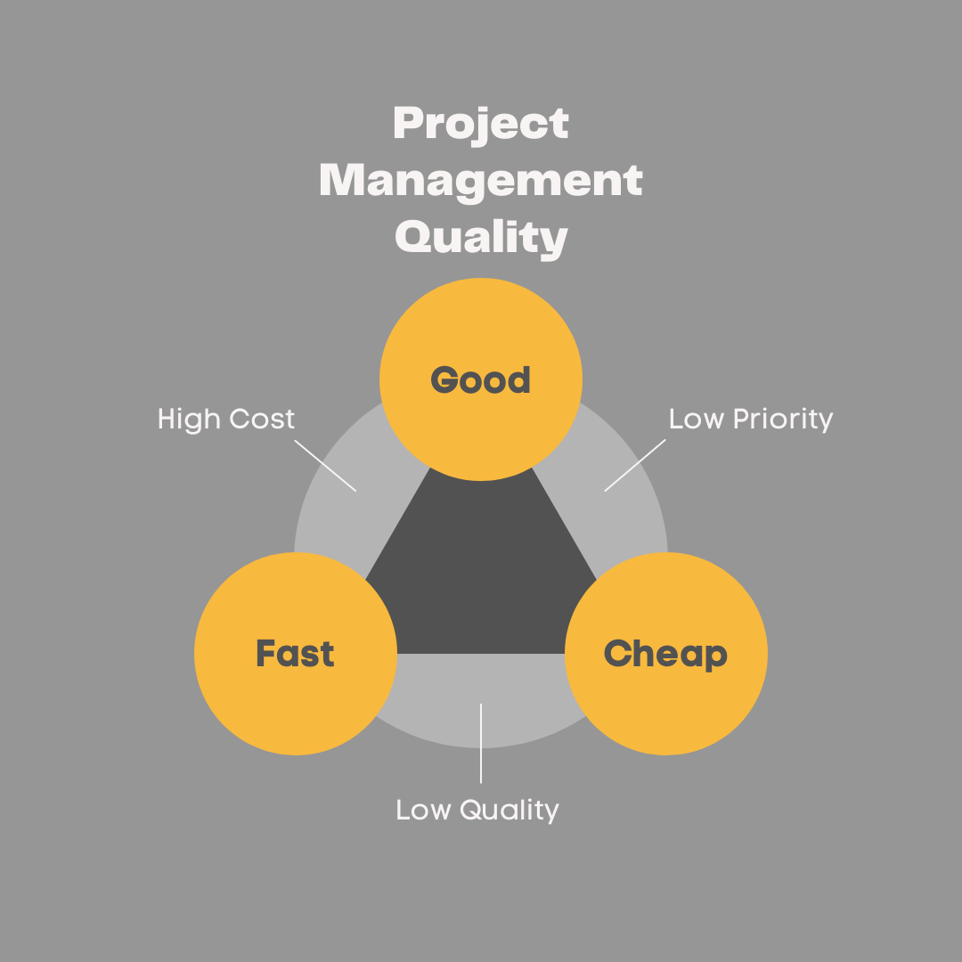 List of Important Project Management Topics - Storyteller-PMP Project ...