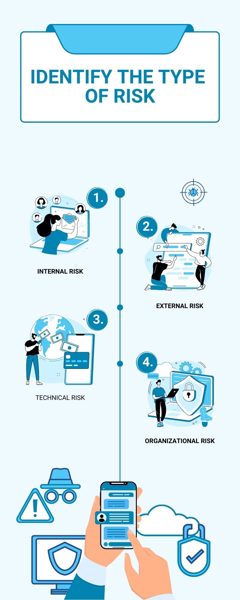 How to Identify Project Risks: Project Risk Management - Storyteller ...
