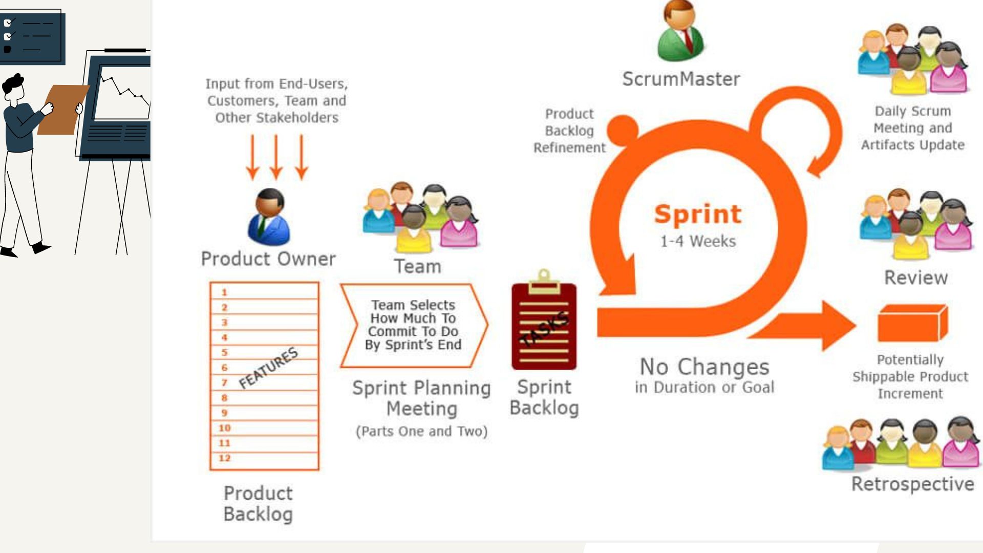 The Agile Methodology- HOW Agile Methodology Revolutionized: A Game ...