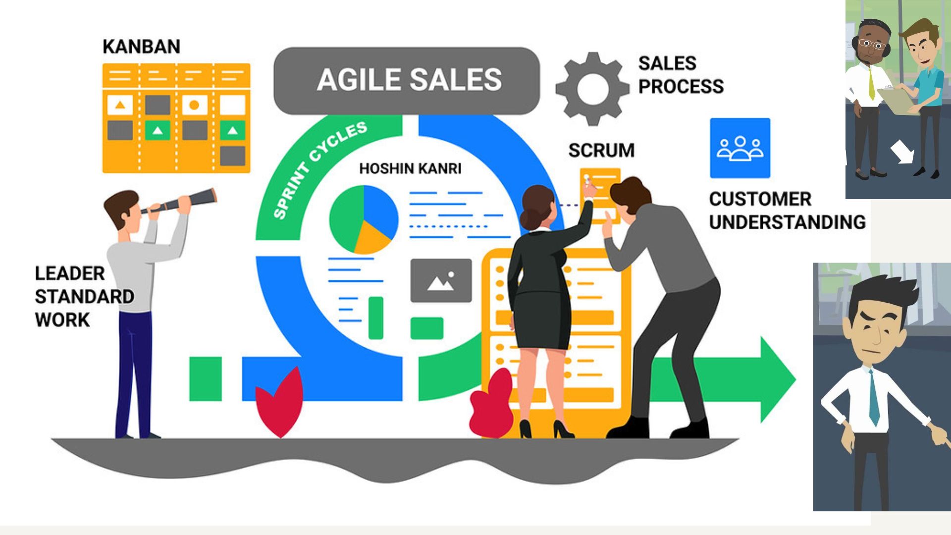 The Agile Methodology- HOW Agile Methodology Revolutionized: A Game ...