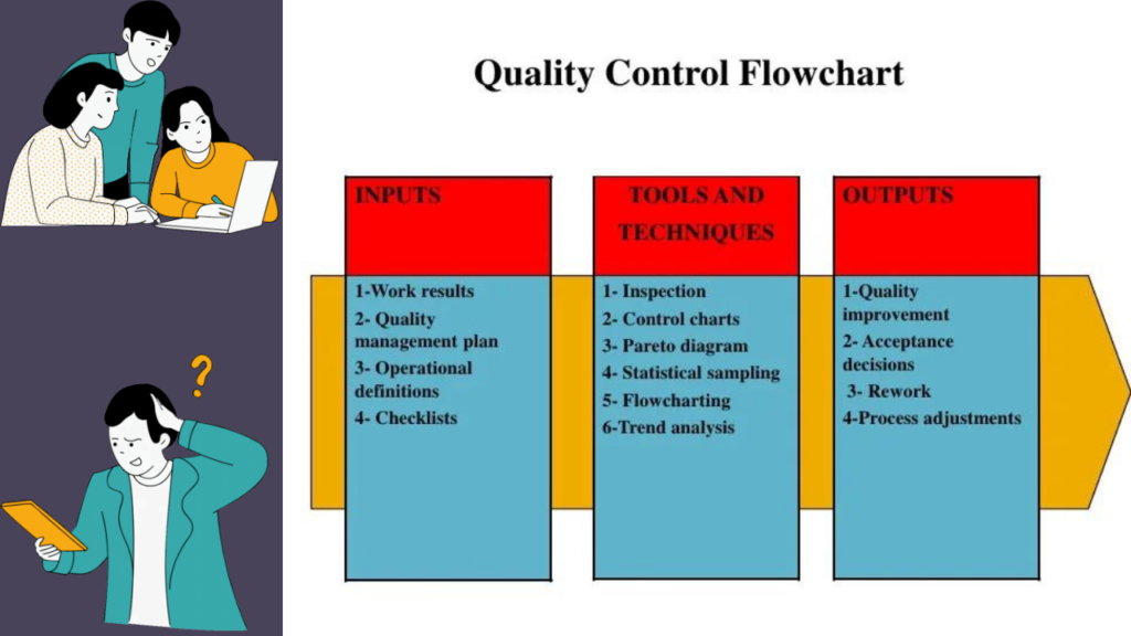 Project Quality Management - Storyteller-PMP Project Management