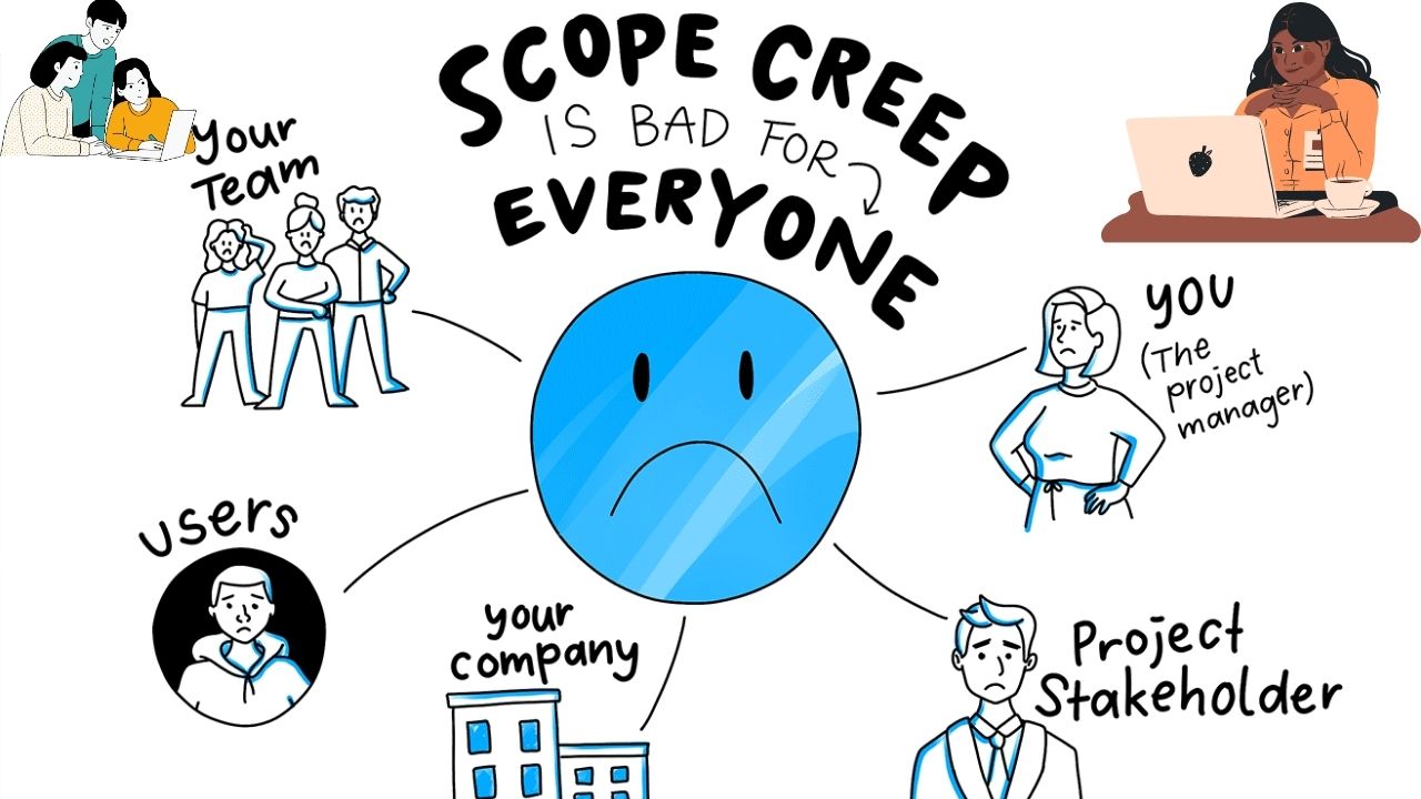 What are Common -Project Scope Management Challenges? - Storyteller-PMP ...